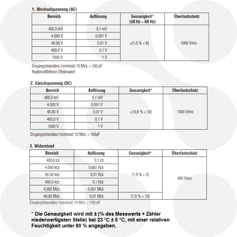 Multimeter zur Isolationsmessung MTI 801