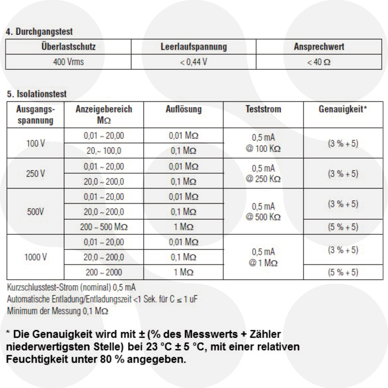 Multimeter zur Isolationsmessung MTI 801